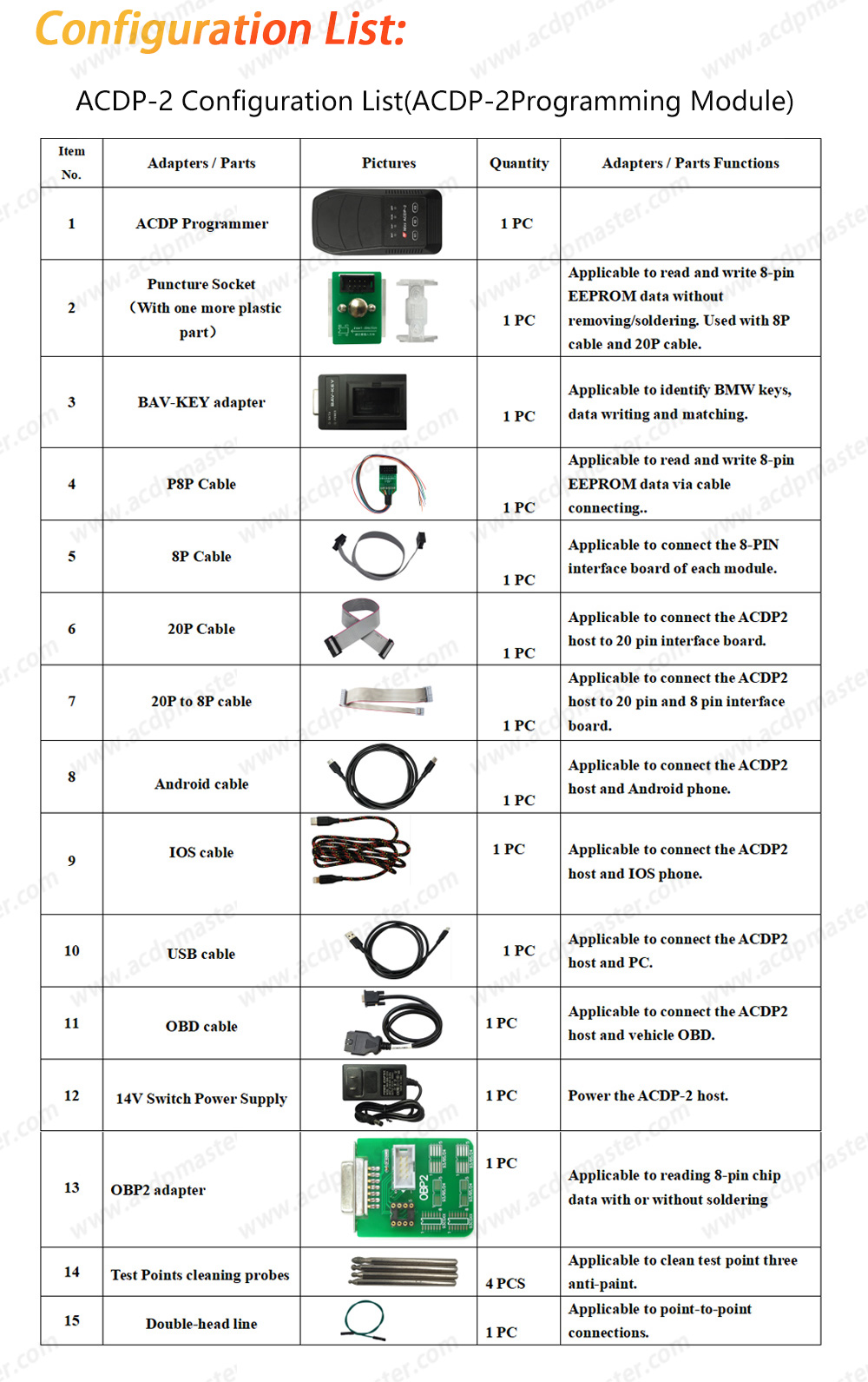 ACDP-VW MQB Package Module+Module 33+Module 34+5D interface board